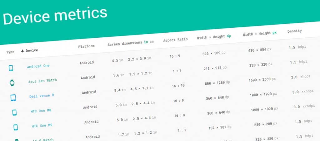 Device Metrics based on type, platform, screen dimension, aspect ratio ...